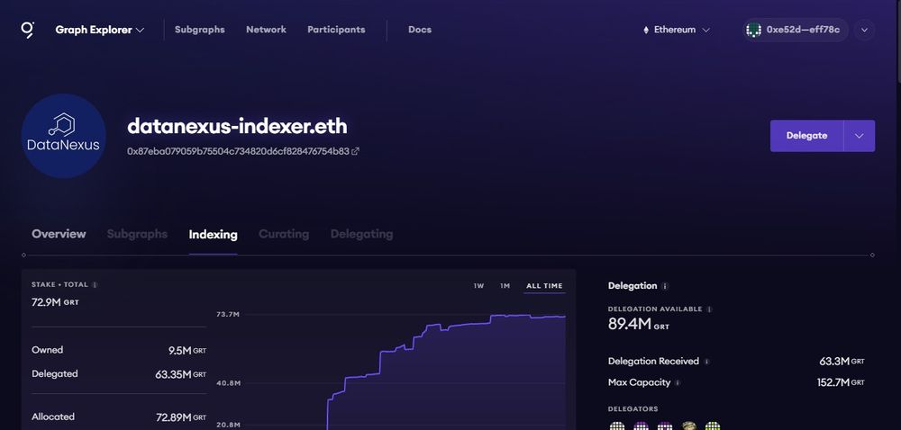 How To Stake The Graph With Indexers: 2023 Ultimate Guide
