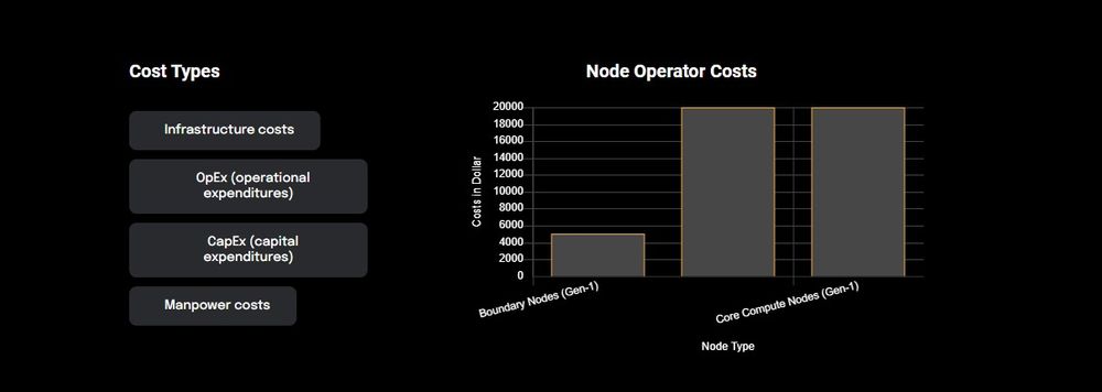 How To Deploy An Internet Computer Node: An Ultimate Guide