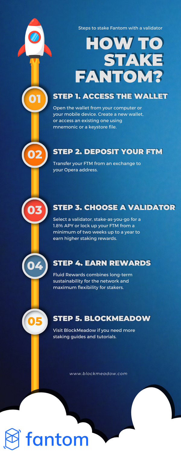 How to Stake Fantom with Validators in 2023