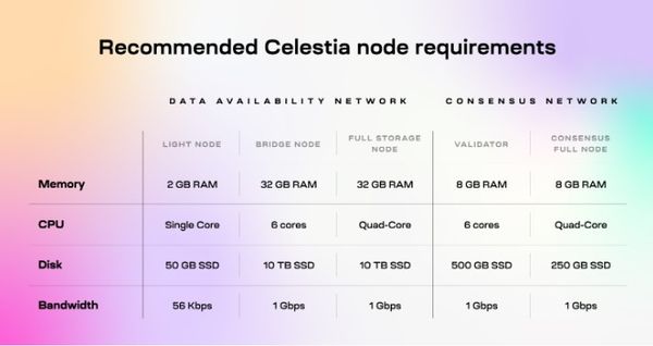 How to Deploy a Celestia Node: Celestia Node Guide